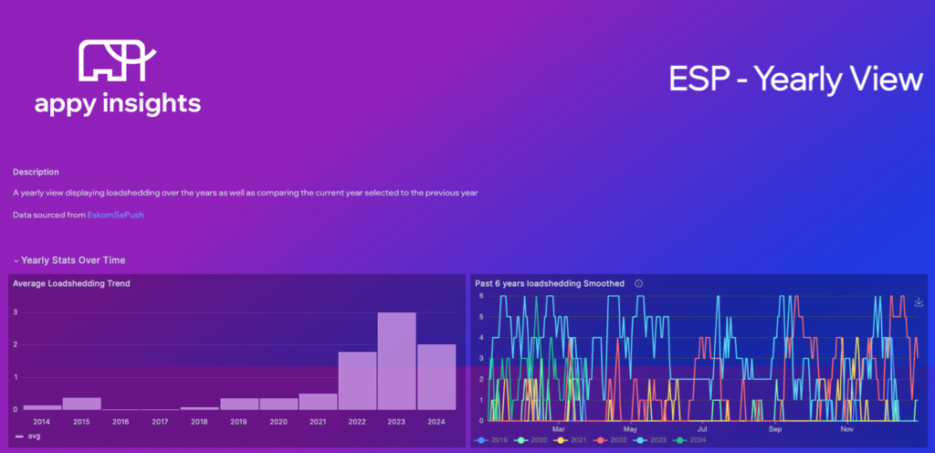 Eskom Se Push - Appy Insights Blog