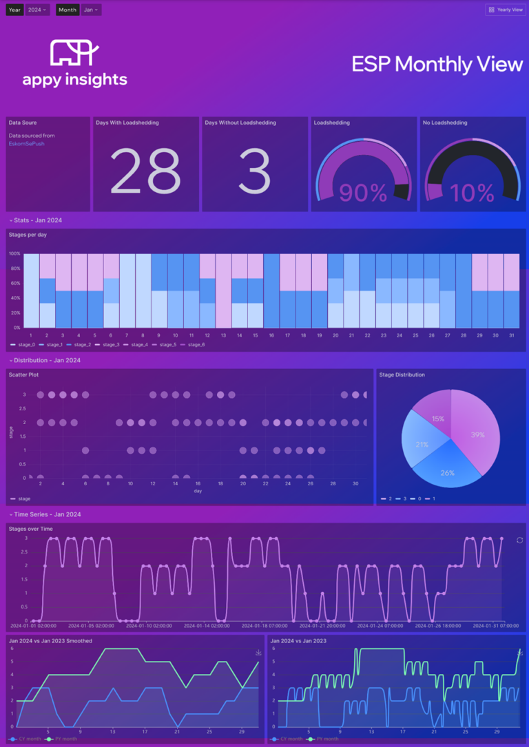 Eskom Se Push - Appy Insights Blog