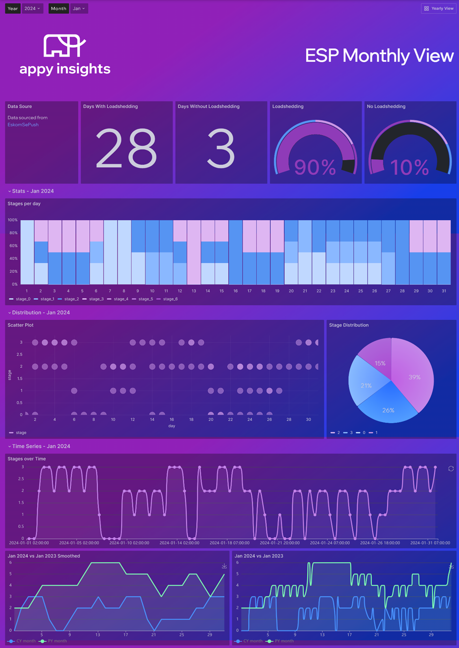 Eskom Se Push - Appy Insights Blog